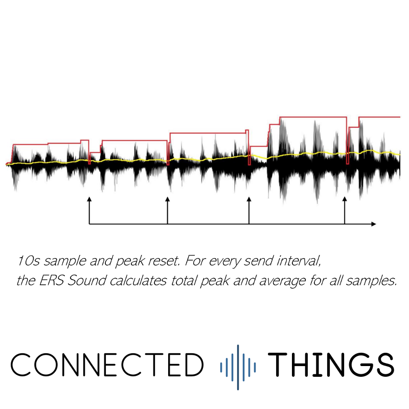 Elsys ERS Sound Smart Building Sensor